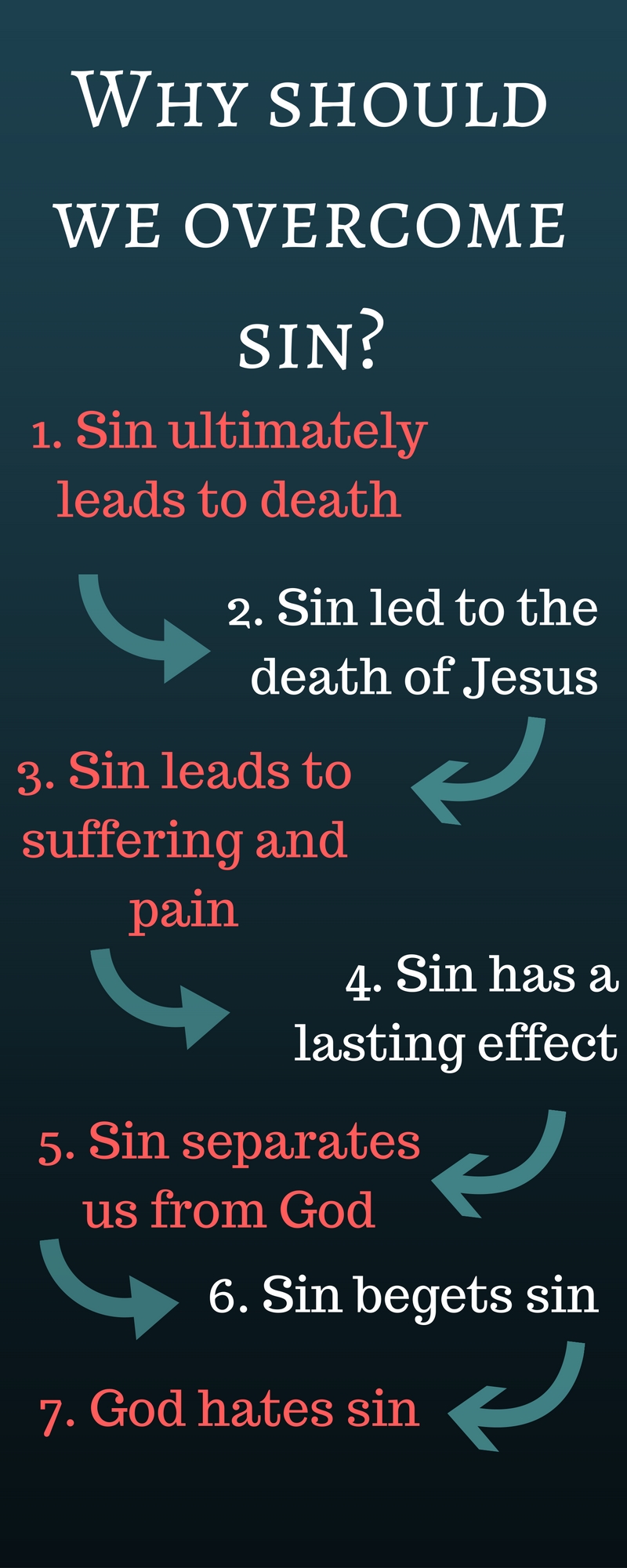 Why Should We Overcome Sin? Here are 7 Reasons - Becoming Christians