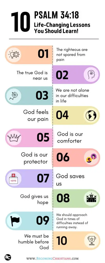 Psalm 34:18 Meaning - 10 Life-Changing Lessons to Learn