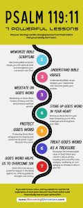 7 Powerful Lessons from Psalm 119:11 - Becoming Christians
