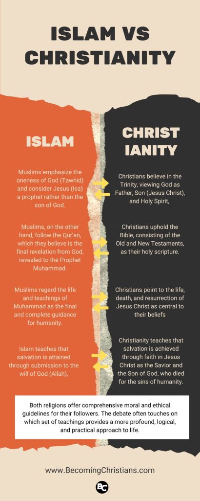 Islam vs Christianity: Which is the True Religion?
