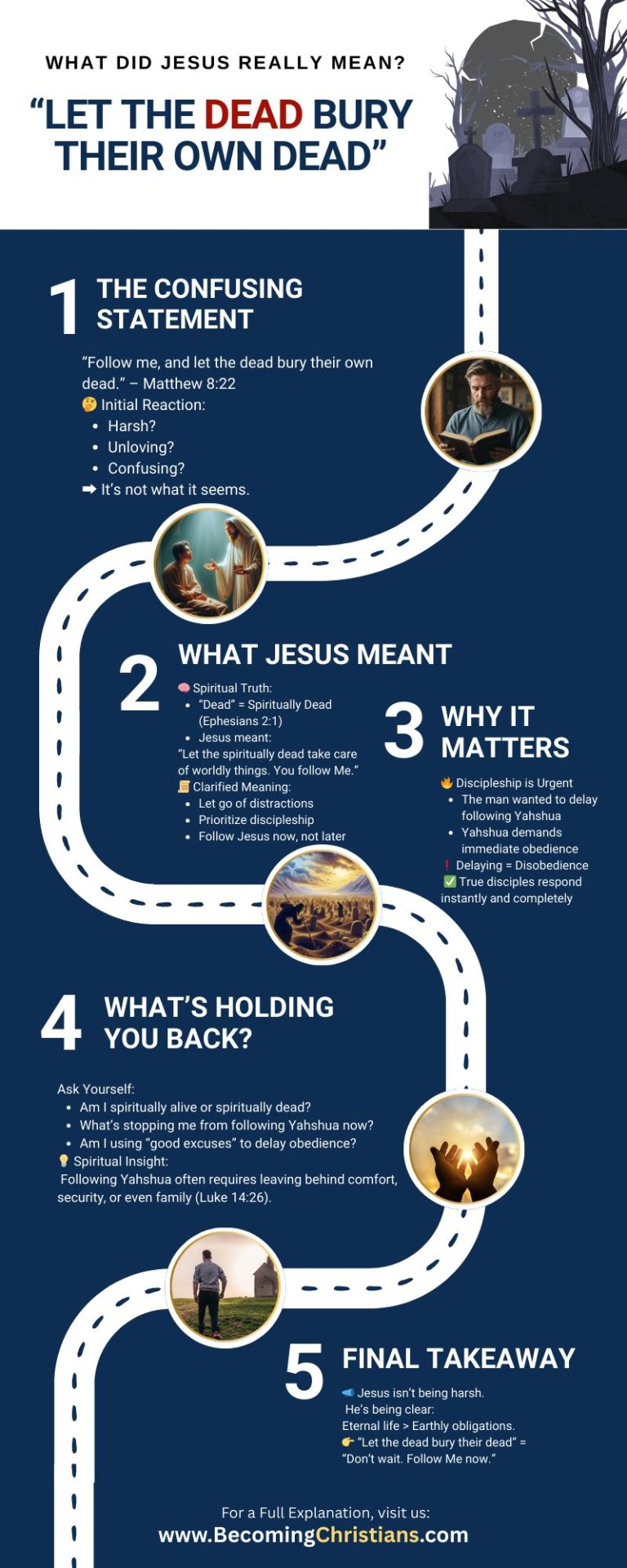 Let the Dead Bury the Dead: What Did Jesus Really Mean?