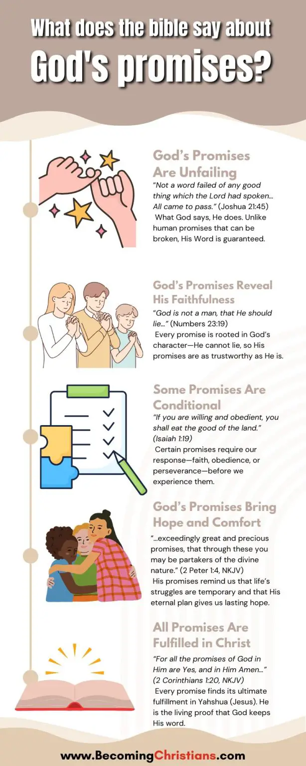 What Does the Scripture Say About God’s Promises in the Bible ...