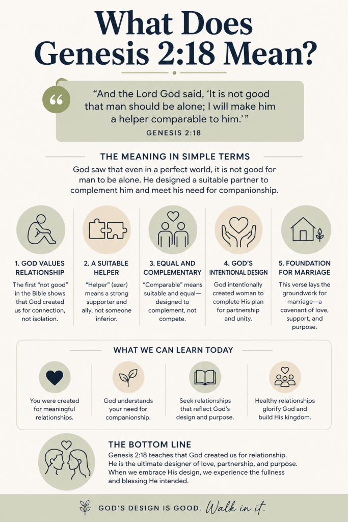 The Deep Meaning of Genesis 2:18 Explained